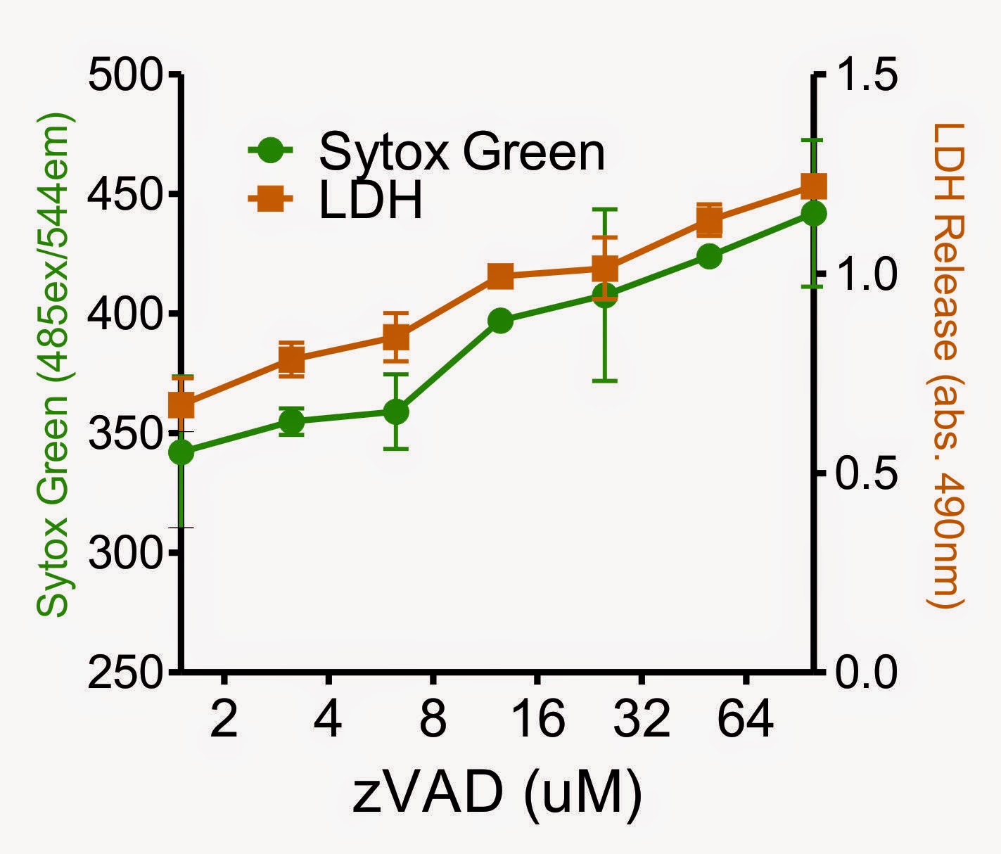 Dead or Inflamed: April 2014
