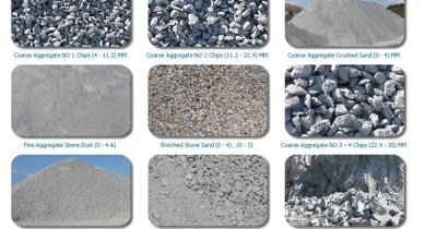 Construction Hub: Types of aggregates on the basis of grain size ...
