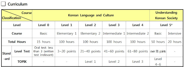 2023 KIIP Guideline (Eligibility, Benefits, Curriculum, Book, Schedule ...
