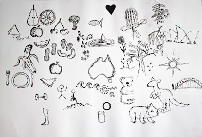 Identity Systems: Image Brainstorm