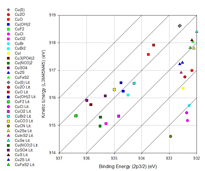 X-ray Photoelectron Spectroscopy (XPS) Reference Pages: Advanced ...