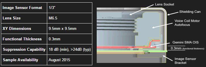 Image Sensors World: Hutchinson Introduces SMA OIS Actuator