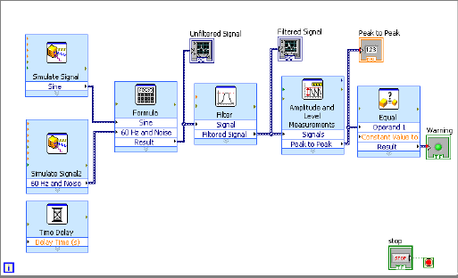 Chapter 3 Analyzing and Saving a Signal - Medical Instrumentation (LABVIEW)