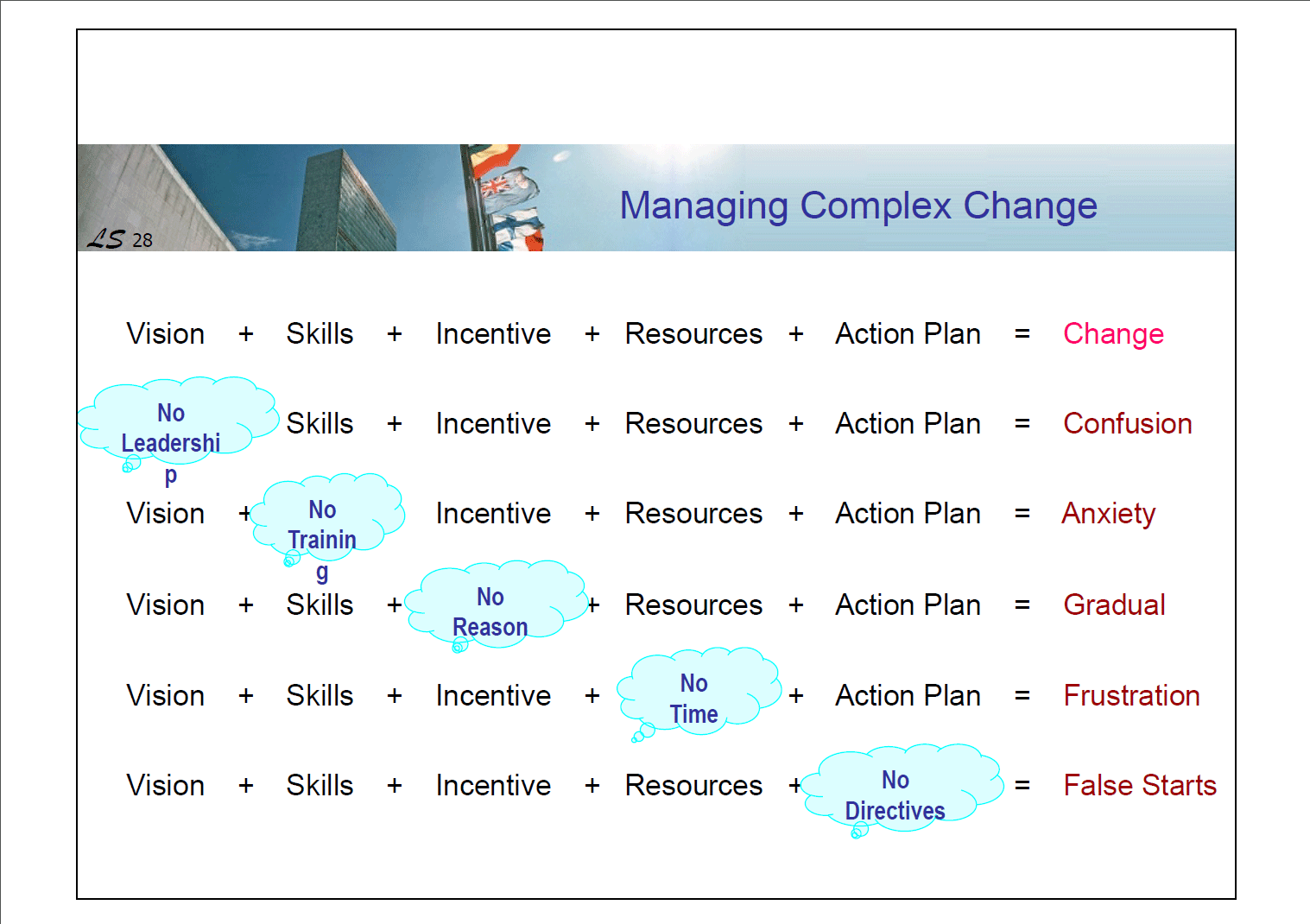 Stepping Higher - Reflections on the Knowledge Age: Ten PowerPoint ...