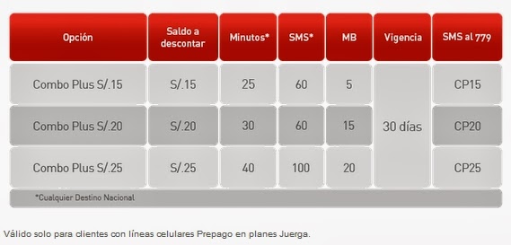 CLARO QUE TIENES MAS: Combo Plus