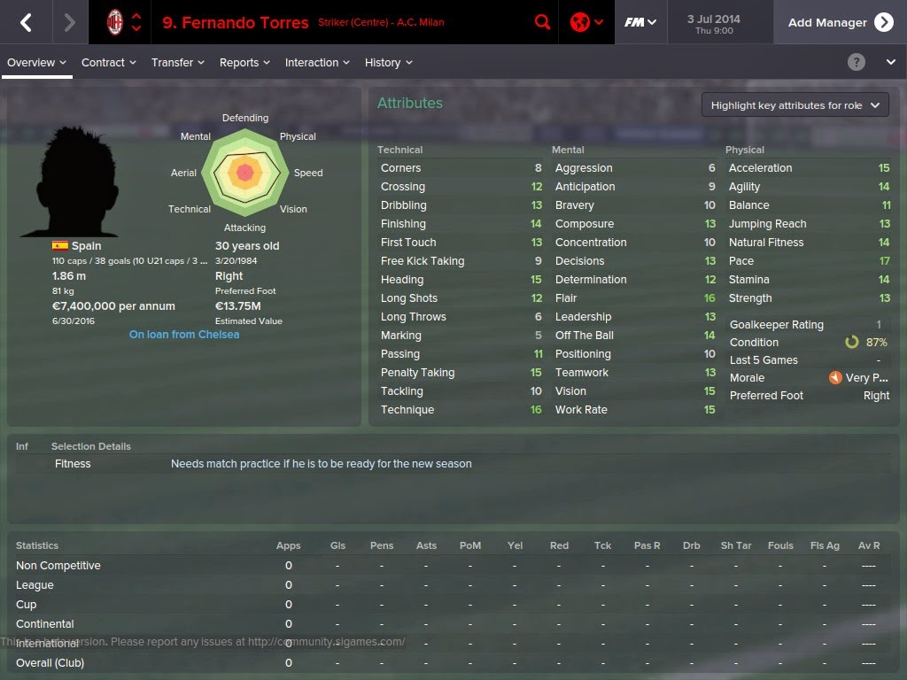 Football Manager Player Profiles: Fernando Torres Football Manager 2015