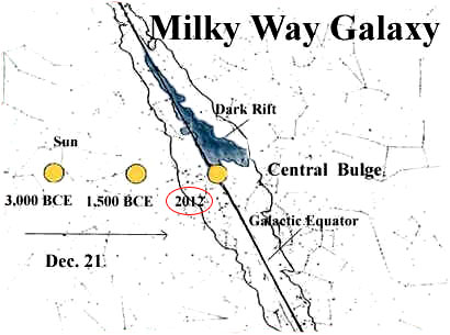 Mystery of the Dark Rift : Galactic Alignment 2012 | Evolving Now