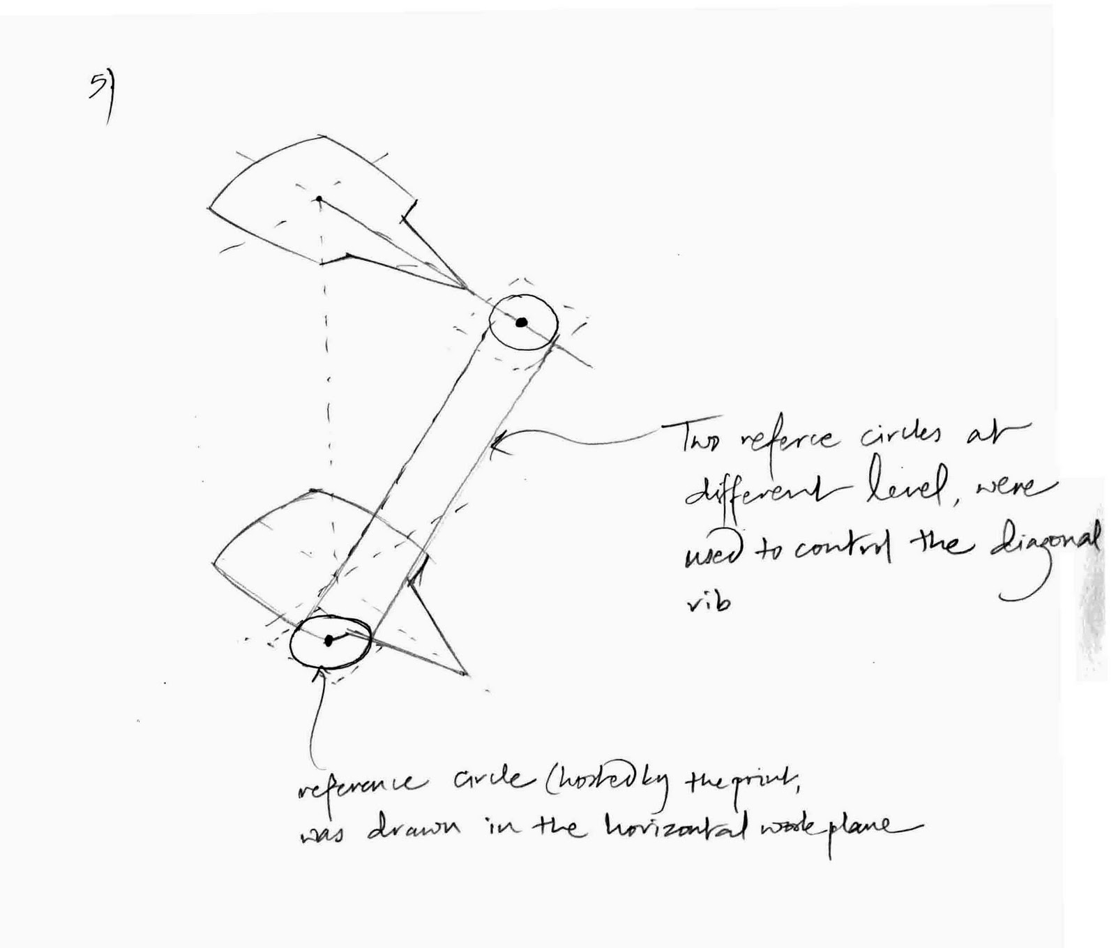 BIM in Construction: Parametric Building Model