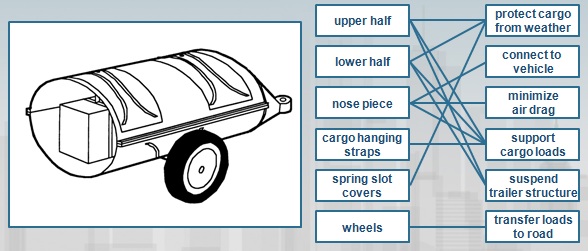 MIFTAHUR RIZKIE: Product Architecture