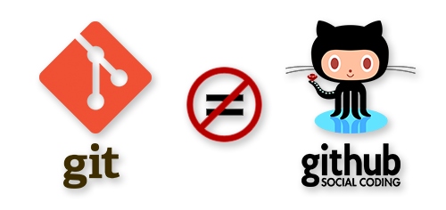 © JANP-C SoftElectry: Aprende Git y GitHub con el Laboratorio de GitHub