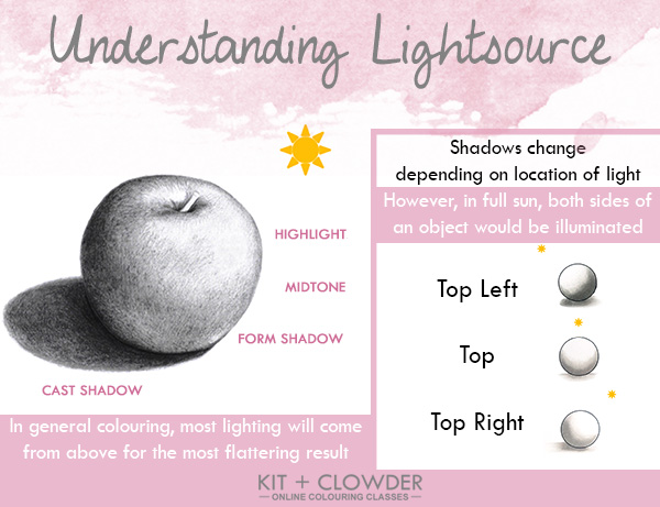 Creating Copic Colour Blends - Kit and Clowder Online Colouring Classes