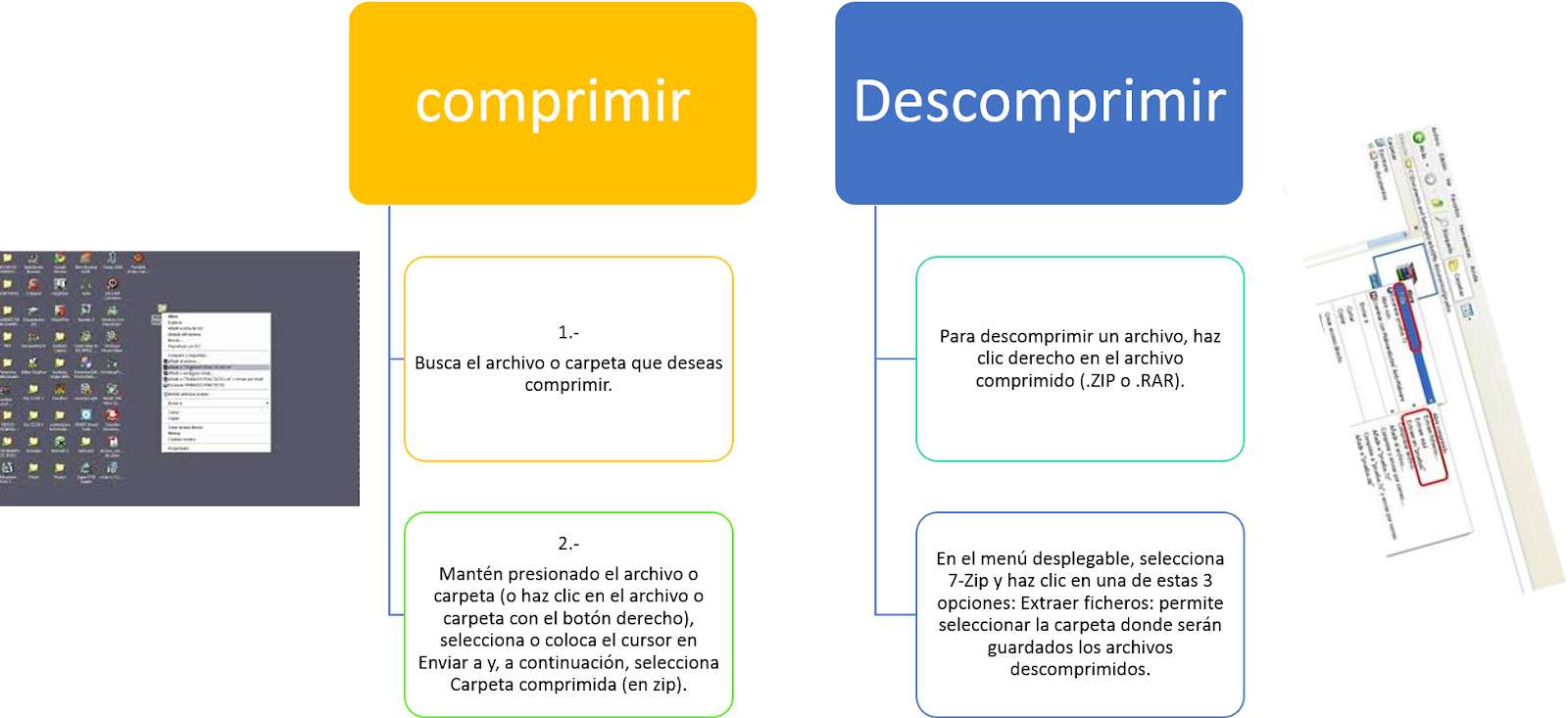 comprimir y descomprimir un archivo