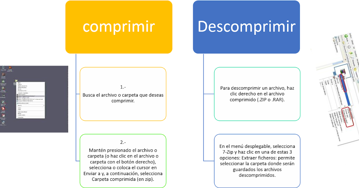 comprimir y descomprimir un archivo