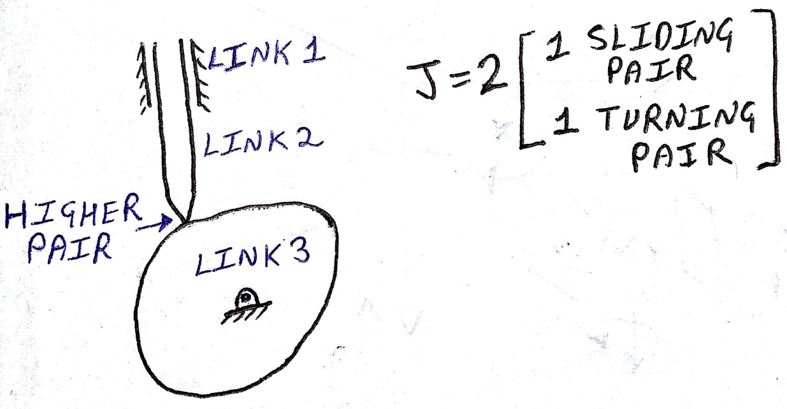Lecture - 6 (degrees of freedom (part - 2))