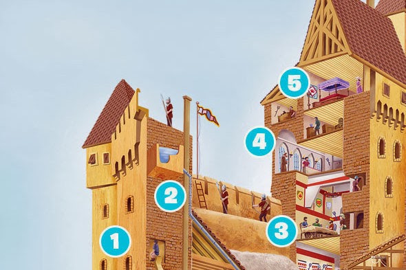 Revista Recreio Blog: Saiba como era um castelo medieval por dentro