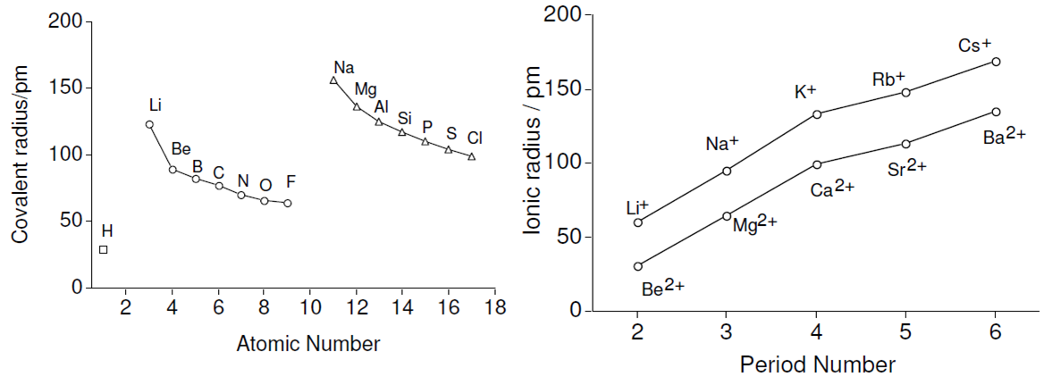 Periodic Trends in Atomic Properties