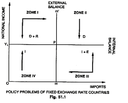 Economics Commerce & Management - Prof. Ghadoliya: Distinguish between ...