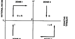 Economics Commerce & Management - Prof. Ghadoliya: Distinguish between ...