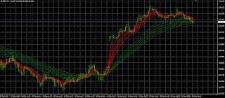 GMMA(Guppy Multiple Moving Averages) ~ FX MT4 おすすめ インジケーター