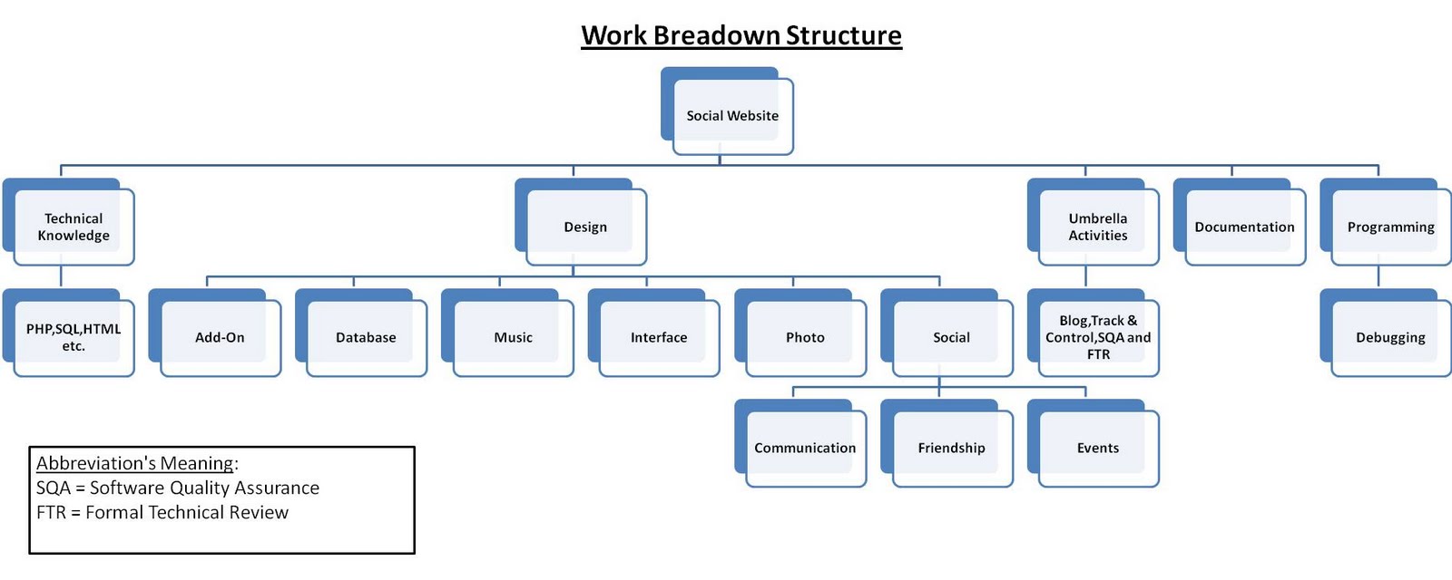 ECPcrysis: Work Breakdown Structure ver. 1