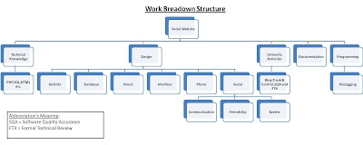 ECPcrysis: Work Breakdown Structure ver. 1