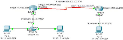 abeherm's BLOG: Dynamic Network Address Translation (Dynamic-NAT)