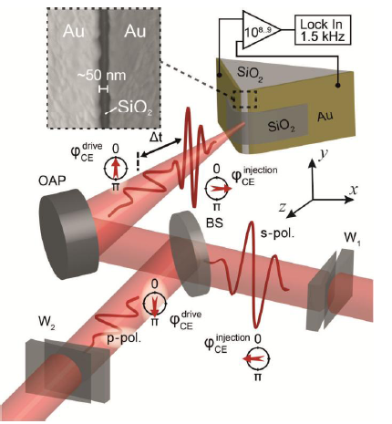 1 Petahertz Optical Transistor | SpaceBattles
