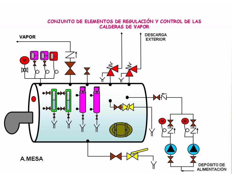 CURSO CALDERAS JULIO 2012: DIBUJO ELEMENTOS CALDERA DE VAPOR