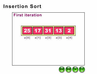 Struktur Data: Insertion Sort dan Quick Sort