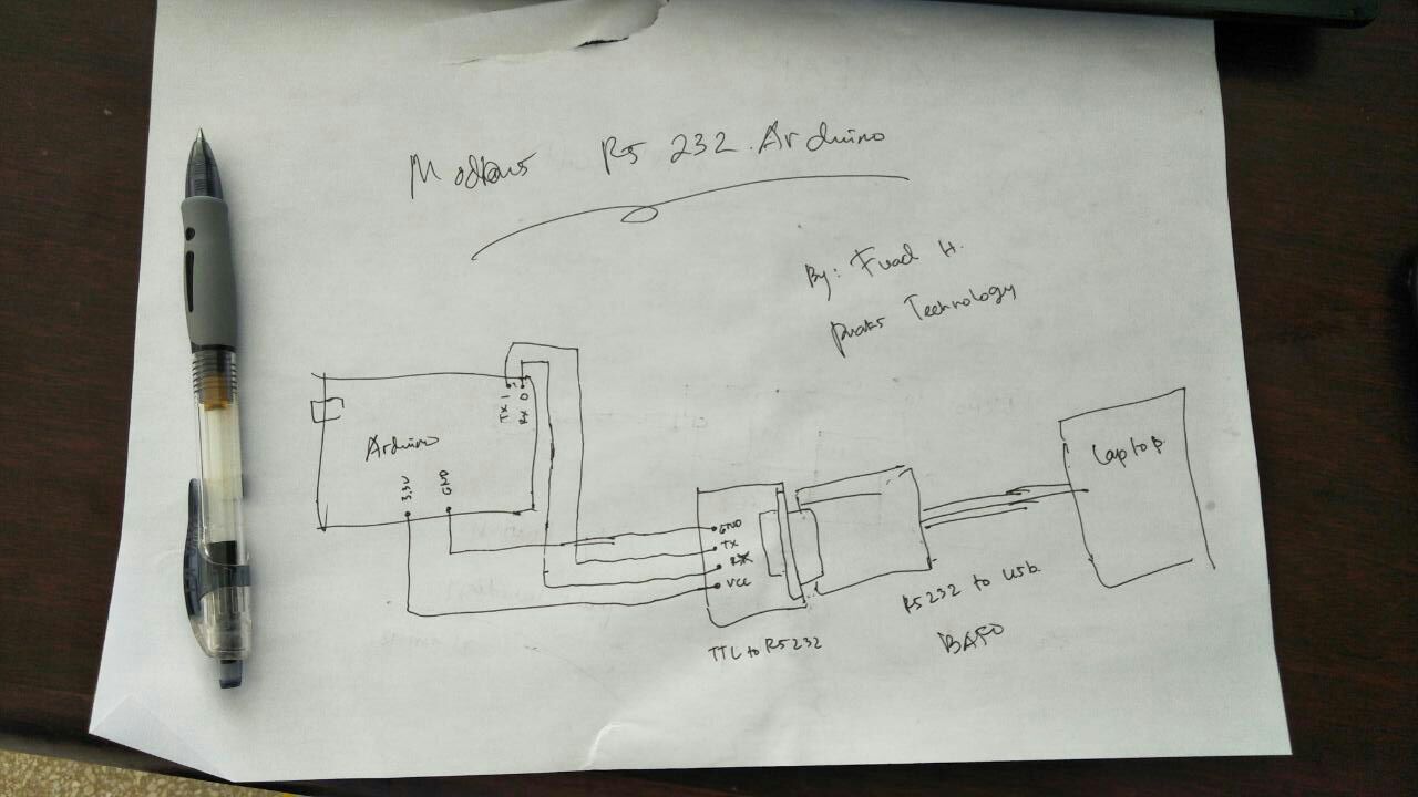 SIMOR Technology: arduino modbus RS232