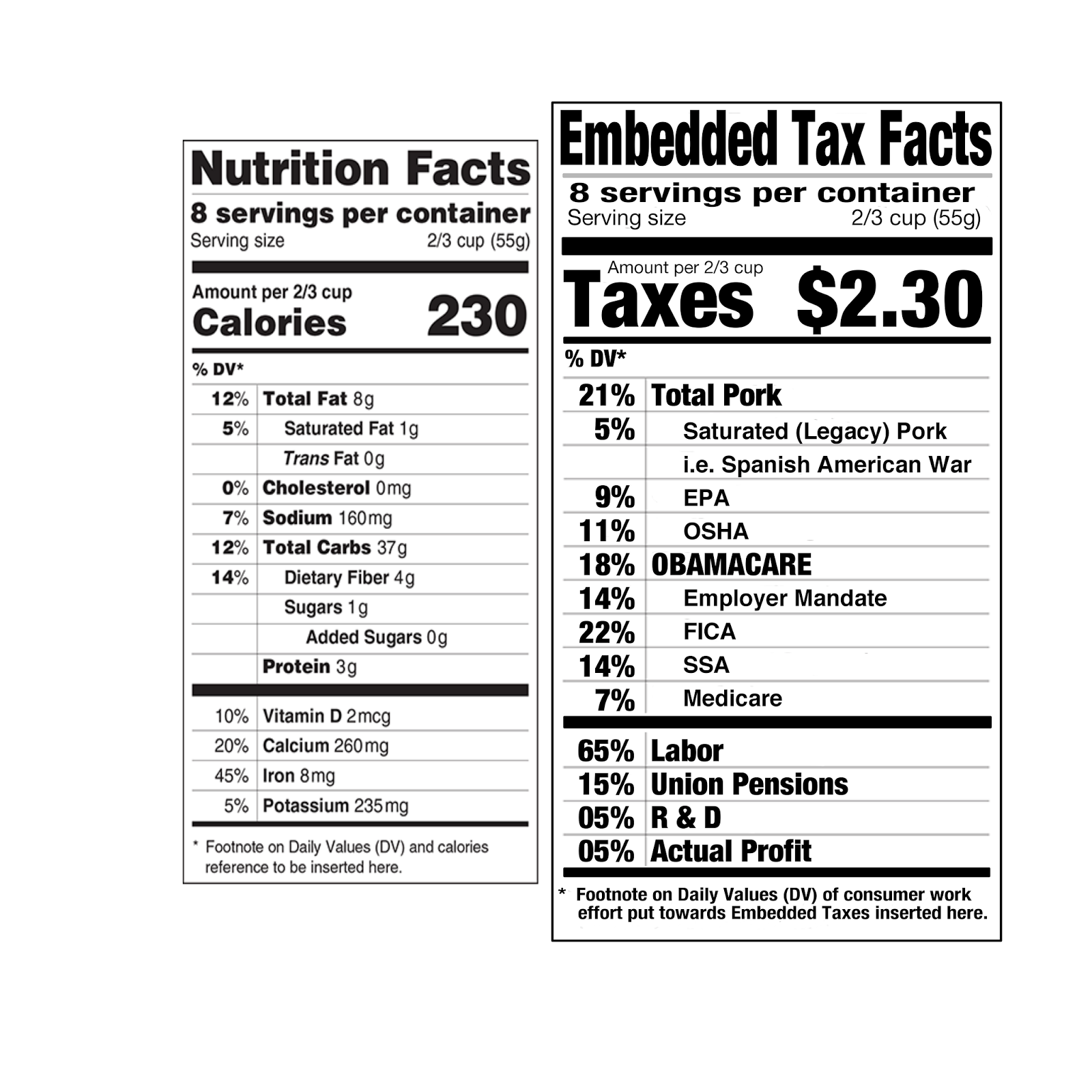 Union of Everyone Else