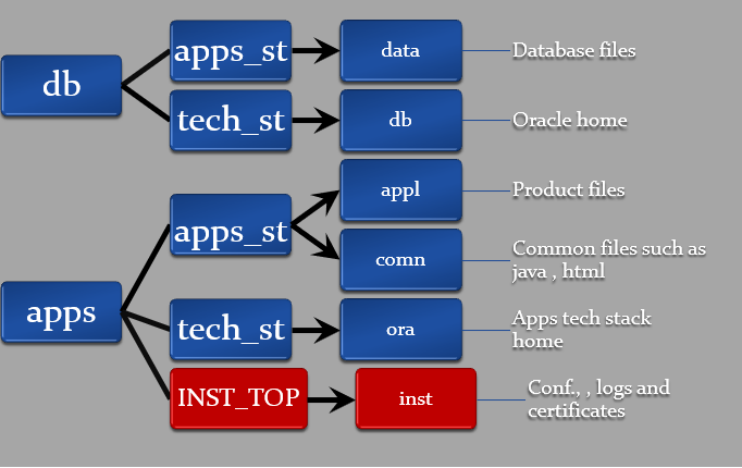 Erman Arslans Oracle Blog Oracle E Business Suite Ebs Apps