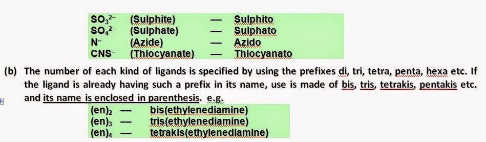 Chemistry by Inam Jazbi: Complexes Nomenclature