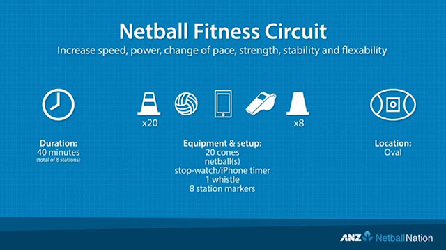 NETBALL FITNESS CIRCUIT Drills | Netball Drills Skills