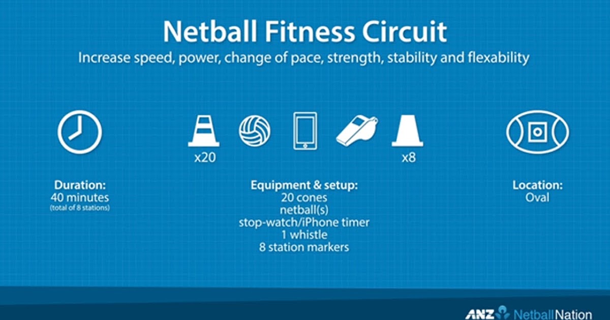 NETBALL FITNESS CIRCUIT Drills | Netball Drills Skills