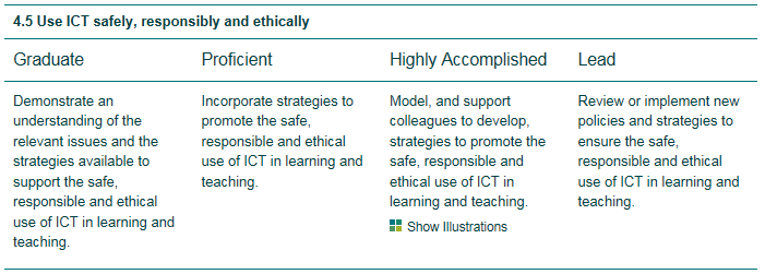 EDUC3625 Resource on the safe, responsible and ethical use of ICT