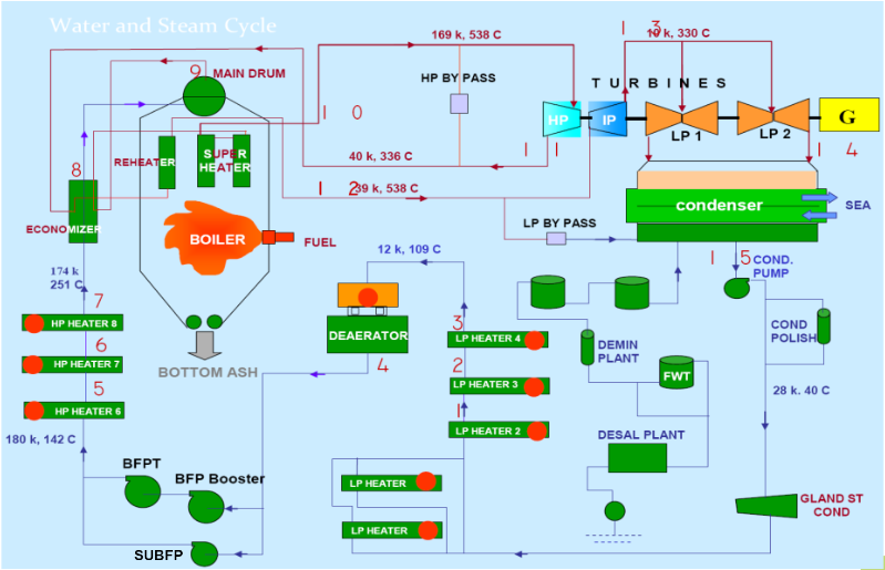 System Boiler Pembangkit Listrik Tenaga Uap ( PLTU ) - zafran_abinaya