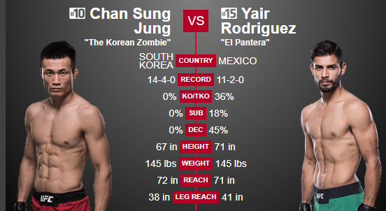 UFC Fight Night 139: Match Schedule 10 Nov 2018 Fight Card - BBC SPORTS ...