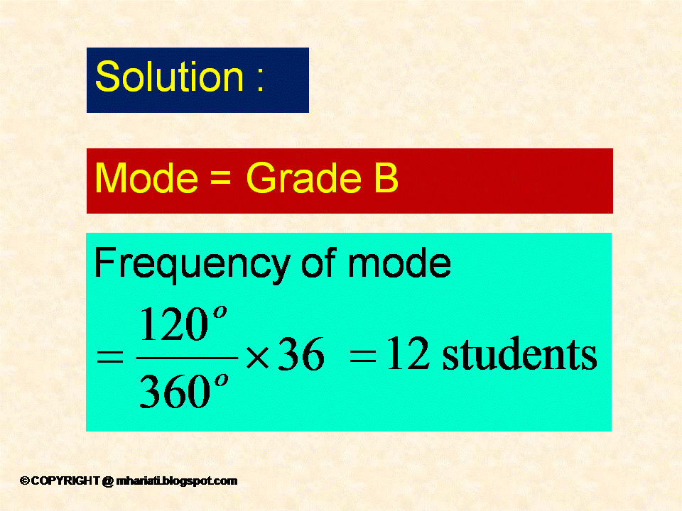 TIP BELAJAR MATEMATIK (TIPS FOR LEARNING MATHEMATICS): MODE - PIE CHART