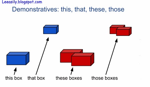 Learn English Easily: Demonstrative Pronouns