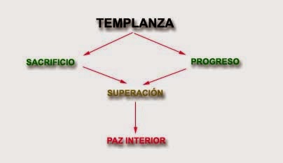 Sermones y meditaciones: LA TEMPLANZA: NOVENO ASPECTO DEL FRUTO DEL ...