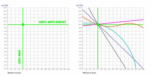 Grafica Anti-squat (Tutorial) - Linkage Design