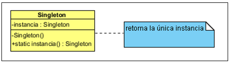 Patrón Singleton ~ Juan José Morra