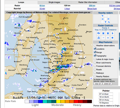 Accounts of an Adelaide Bakfiets Rider: 2012