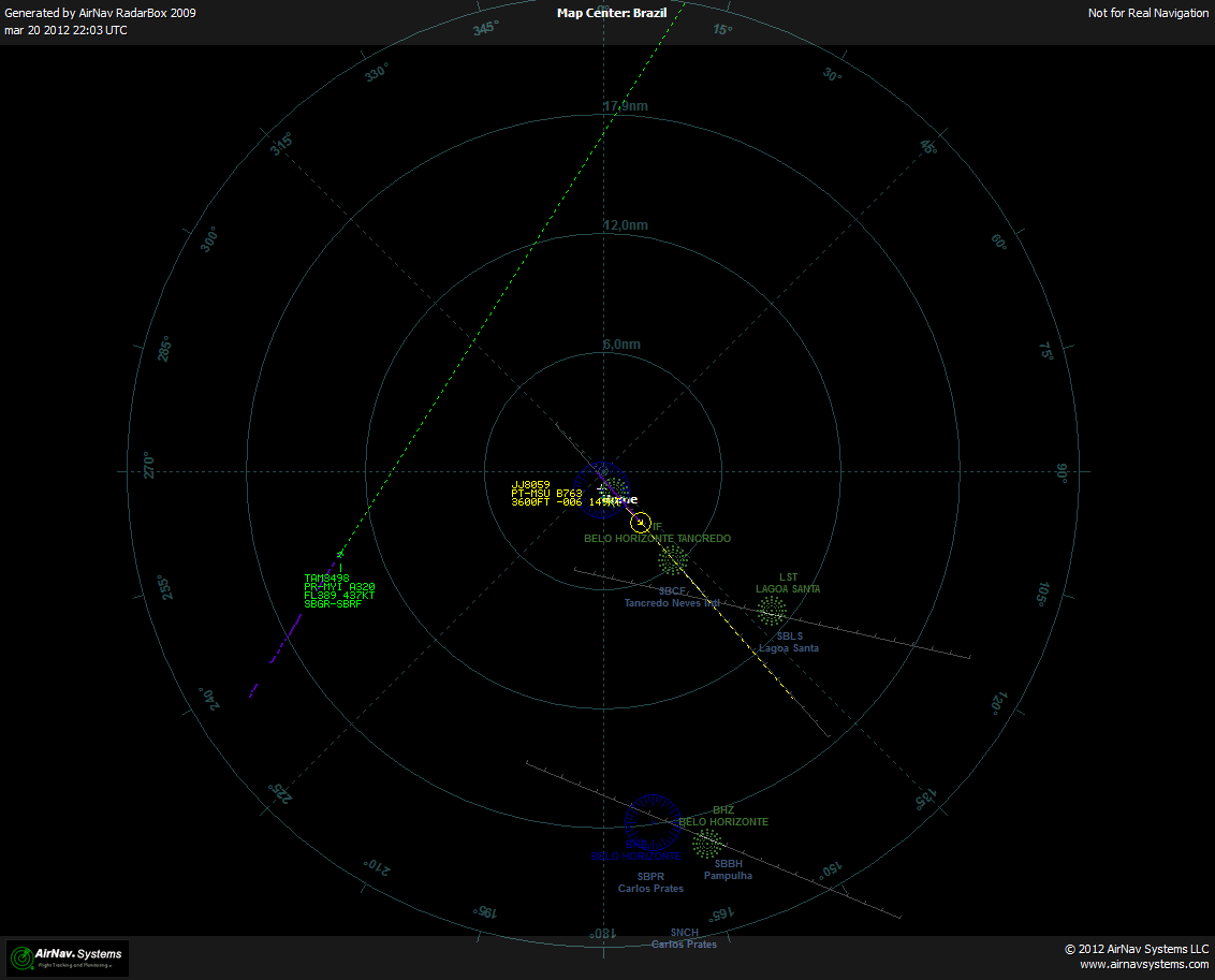 Radar MG Spotter: Radar Box ScreenShots