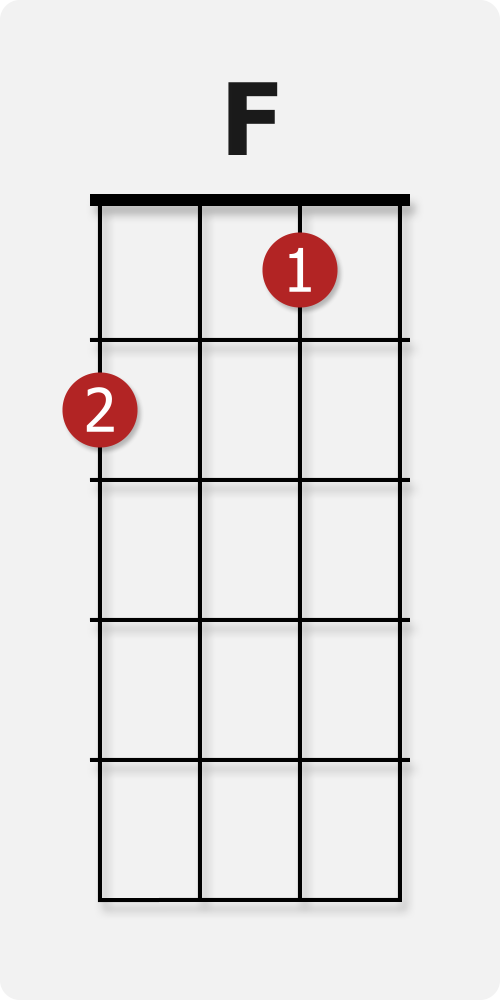 Belajar Mudah Chord Lagu: Belajar Macam-macam Chords F Ukulele