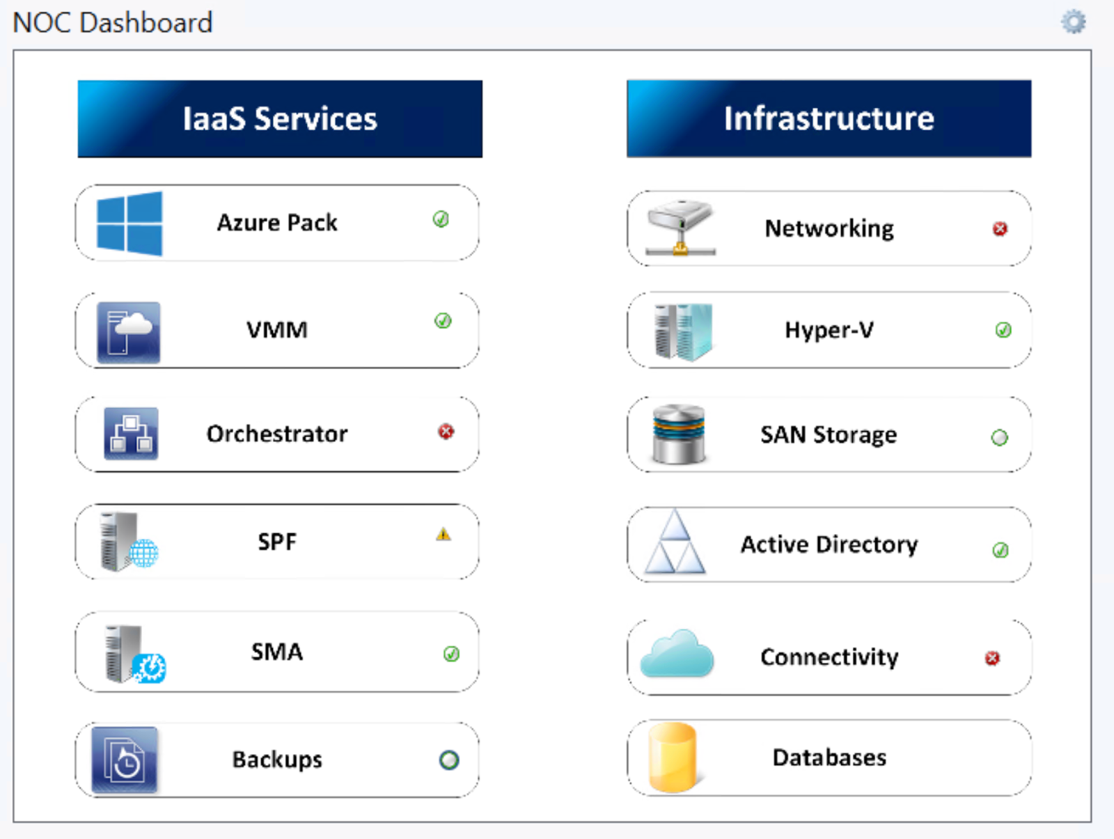 Kevin Greene IT Blog: SCOM - The Topology Widget, Visio and a suped-up ...