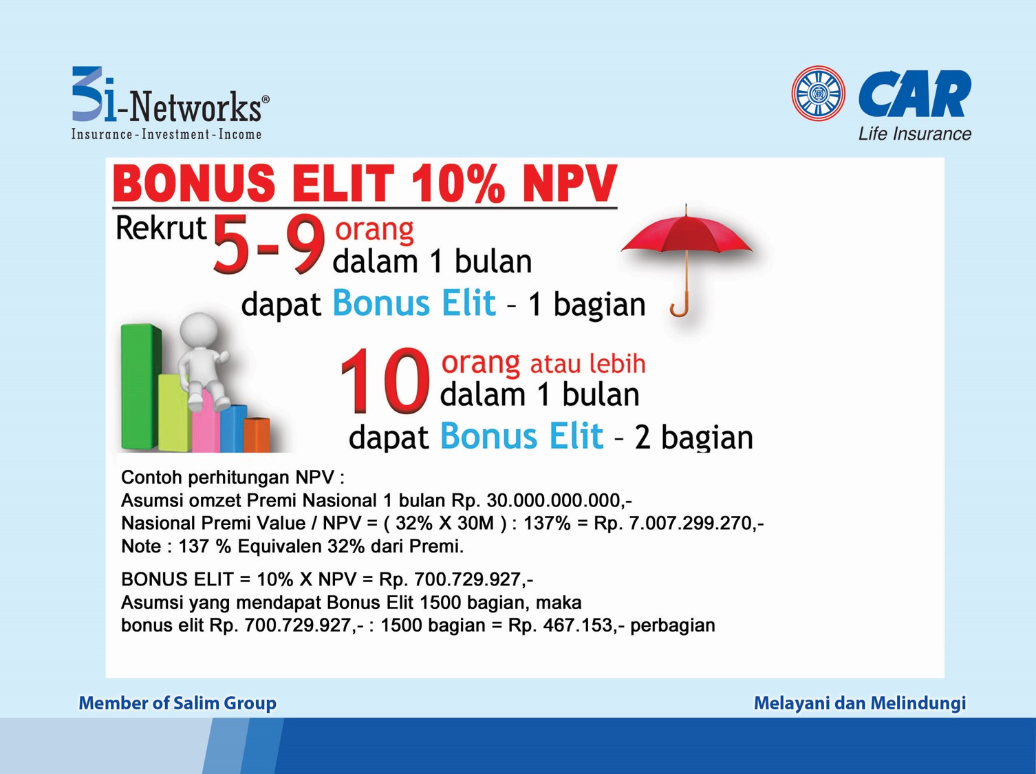 Program 3 in 1 Asuransi Investasi dan Penghasilan CAR