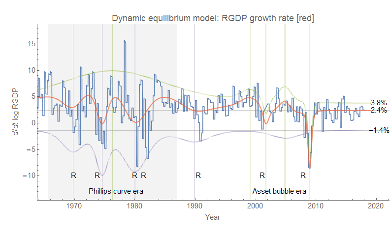 Information Transfer Economics: January 2018