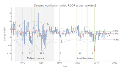Information Transfer Economics: January 2018